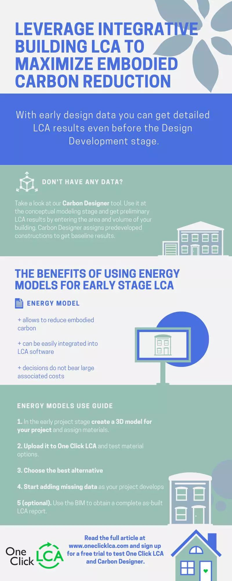 Use integrative building LCA to maximize embodied carbon reduction